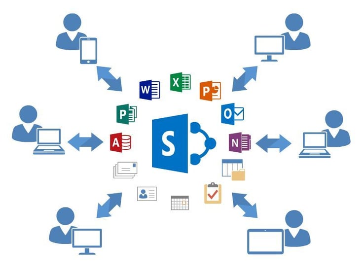 Ways to Effectively Use Sharepoint for Team Collaboration